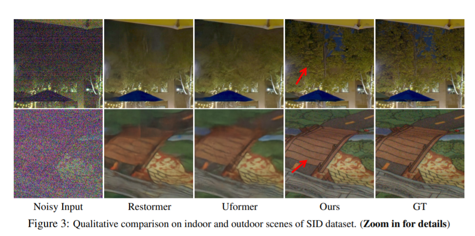 A Unified Conditional Framework for Diffusion-based Image Restoration-CSDN博客