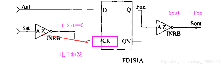 Verilog设计流程:综合(一)verilog综合 Csdn博客