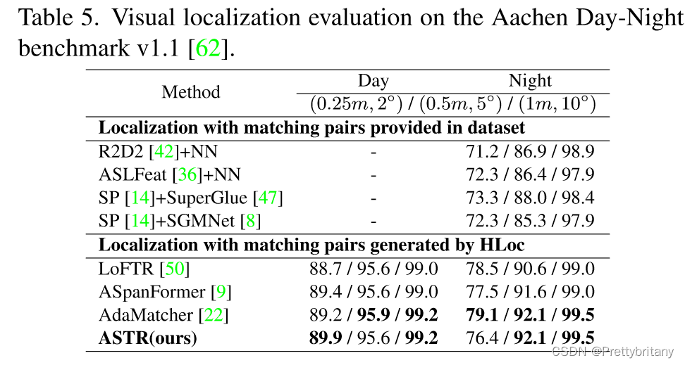 【CVPR2023】Adaptive Spot-Guided Transformer for Consistent Local Feature Matching-CSDN博客