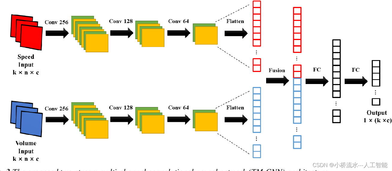 匹配网络（Matching Networks）和原型网络（Prototypical Networks）：区别详解-CSDN博客