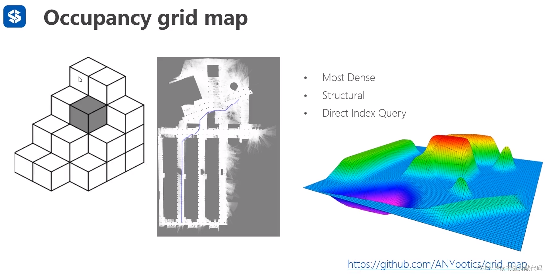 【深蓝学院】移动机器人运动规划--第1章 运动规划介绍与地图构建--笔记_深蓝学院 移动机器人运动规划-CSDN博客