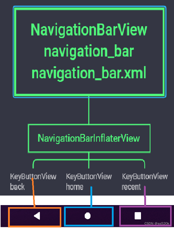 SystemUI深入解析-CSDN博客