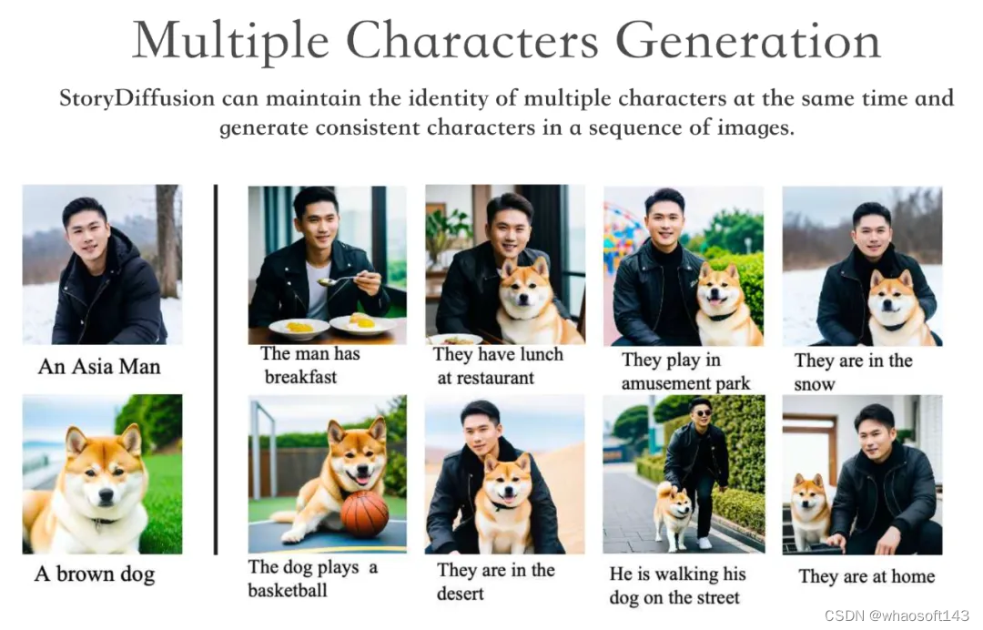 StoryDiffusion-CSDN博客