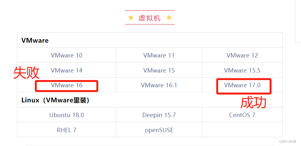 win11+vmware16.0+Ubuntu22.04+开机蓝屏_win11虚拟机安装ubuntu蓝屏重启-CSDN博客