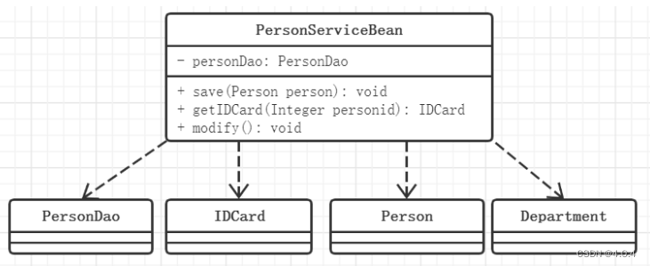 2. 设计模式-详解UML类图_uml2.5类图符号-CSDN博客