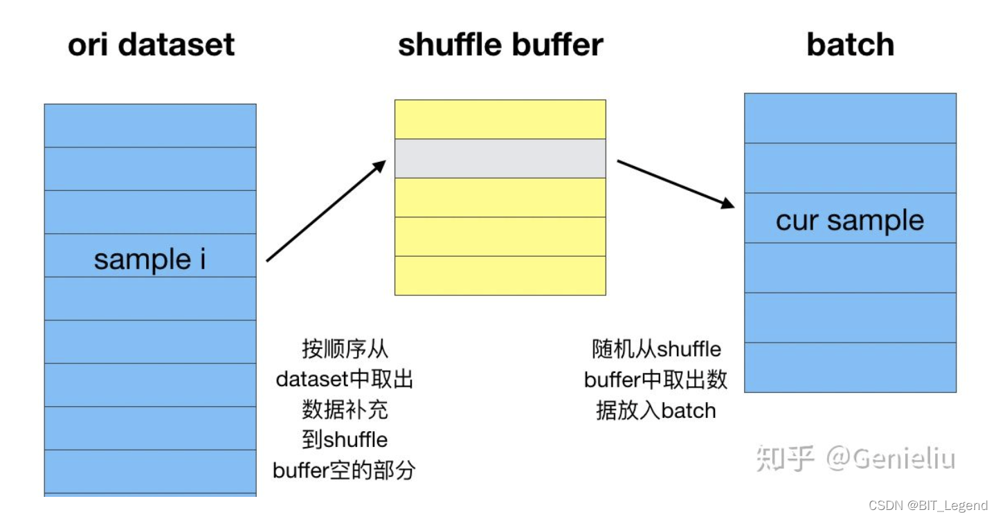 Tensorflow20和torch的数据读取方式总结tensoflow2 读取数据集 Csdn博客