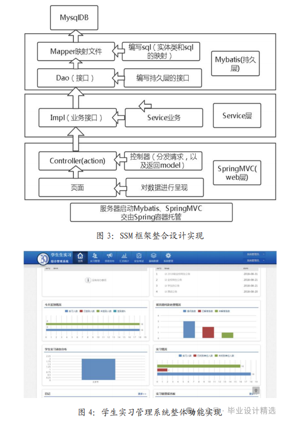 计算机毕业设计 基于 Ssm 框架的高职学生实习管理系统设计与实现面向高职院校实训课程操作管理系统设计与实现 Csdn博客