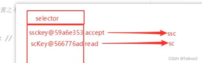 29、Nio（seletor为什么要处理完的key要手动清除（remove））_nio key.remove-CSDN博客