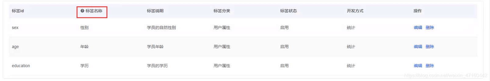 Elementui Table 表格 自定义表头内容(加列名解释)element Table自定义表头 Csdn博客