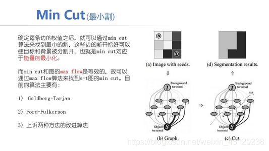 Snake Contour 蛇形轮廓分割算法总结 以及 CVPR2020 Deep Snake for Real-Time Instance Segmentation_snake 分割 cpp ...