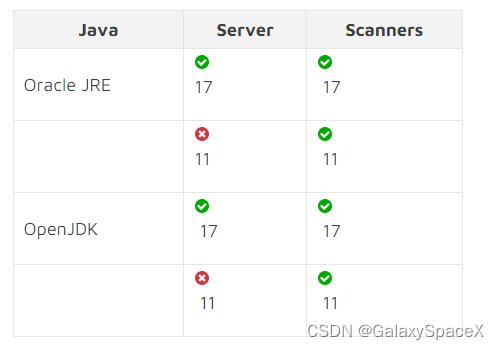 SonarQube+SonarScanner搭建_java项目需要安装sonar scanner-CSDN博客