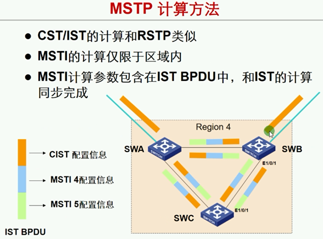 网络笔记_MSTP_mstp cist-CSDN博客
