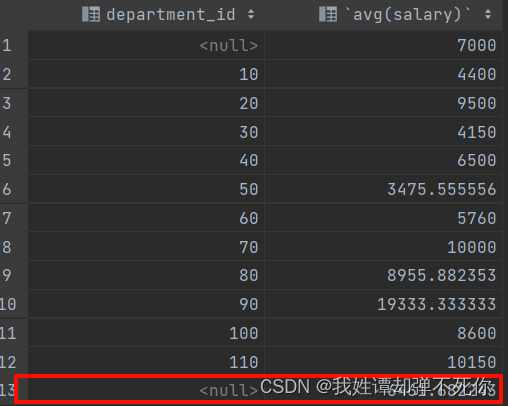 MySQL- WITH ROLLUP子句-CSDN博客