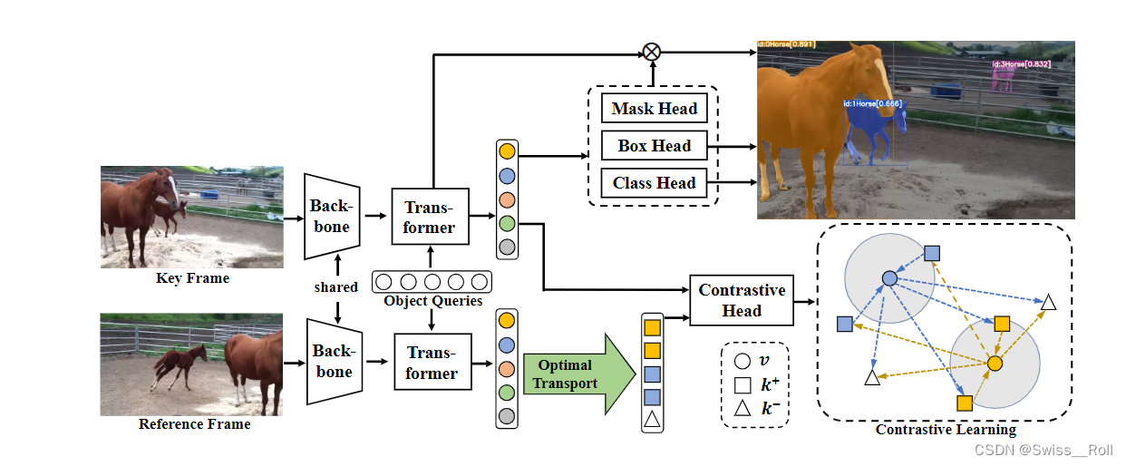 解耦视频实例分割：DVIS框架与在线方法的革新-CSDN博客