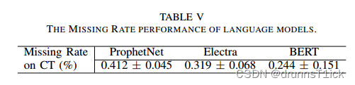 论文笔记 | PromptCast: A New Prompt-based Learning Paradigm for Time Series Forecasting-CSDN博客