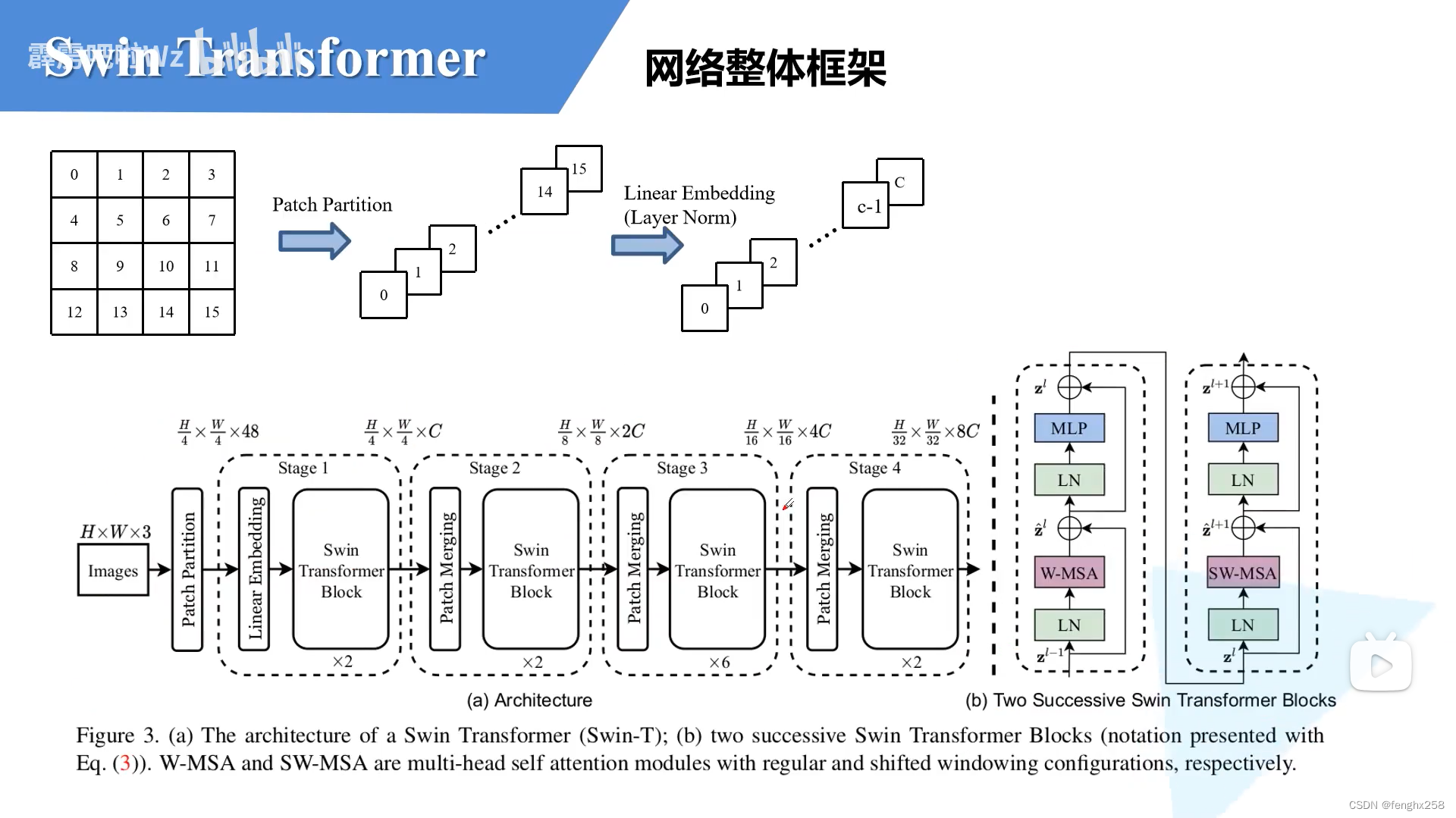 VIT(Vision Transformer)学习（三）-纯VIT之swin transformer模型理解_transformer vit中的tiny-CSDN博客