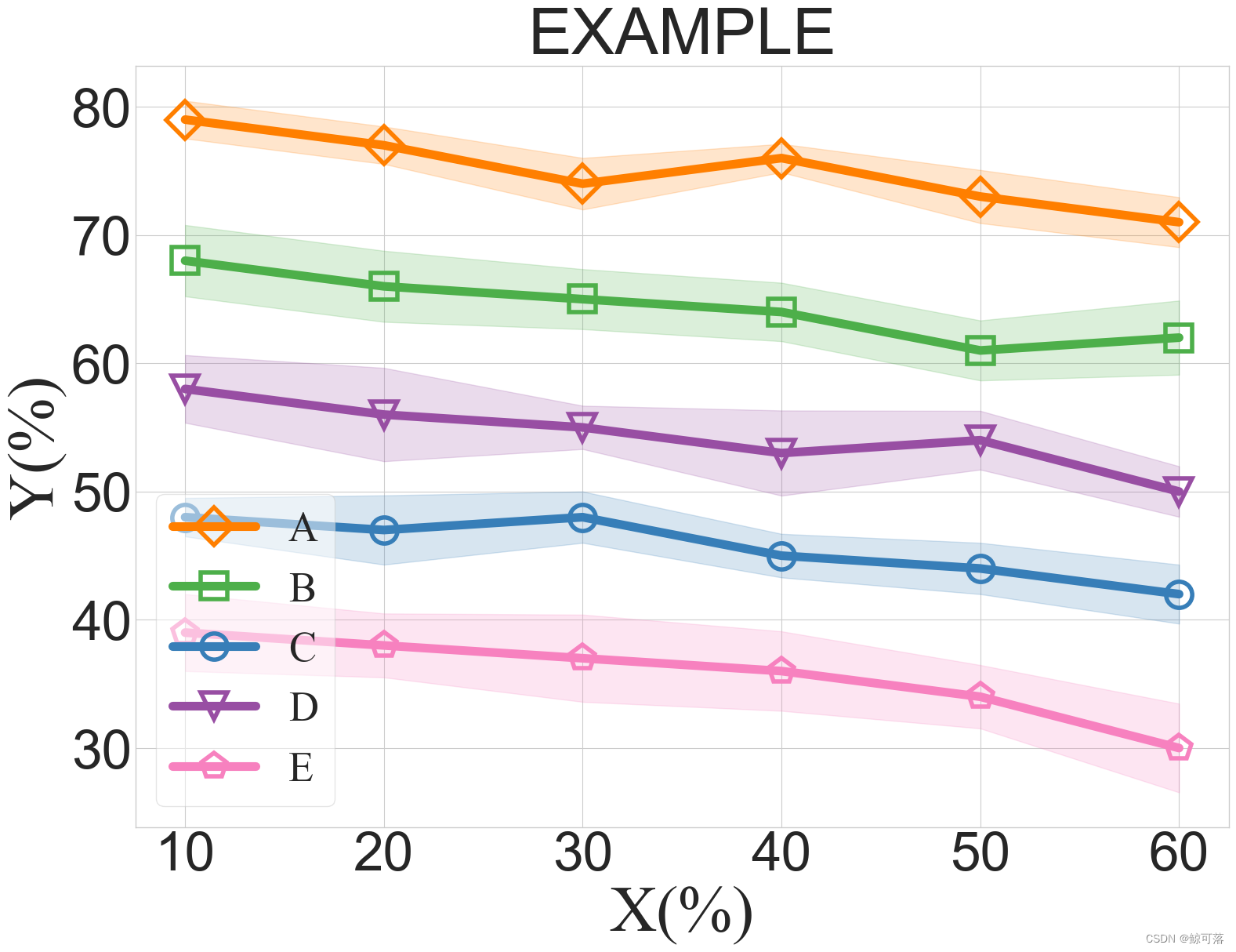 【Matplotlib】科研绘图——折线图-CSDN博客