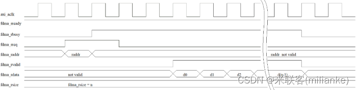 米联客FDMA IP在安路FPGA上实现DDR视频缓存(带源码)-CSDN博客