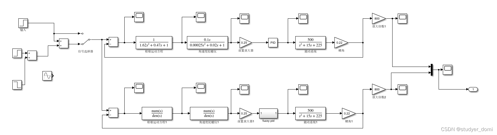 基于船舶运动控制的matlab仿真matlab编写船舶在不规则波下运动 Csdn博客 