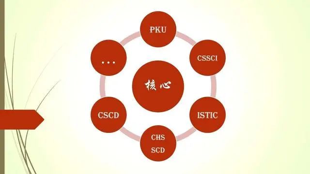 cscd期刊是c刊吗_论文发表，带你认识C刊！-CSDN博客