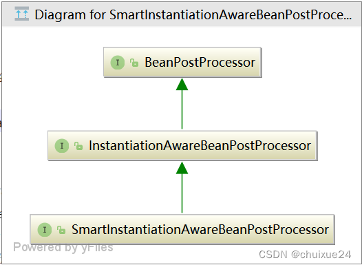 SmartInstantiationAwareBeanPostProcessor-CSDN博客