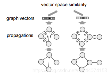 图匹配：Graph Matching Networks for Learning the Similarity of Graph Structured Objects_github graph ...