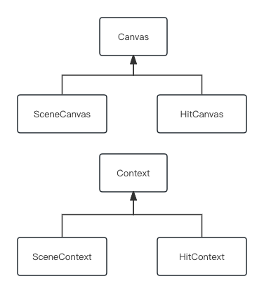 Konva基本处理流程和相关架构设计-CSDN博客