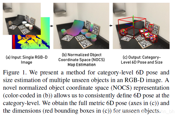 [6DoF Pose] Normalized Object Coordinate Space for Category-Level 6D ...