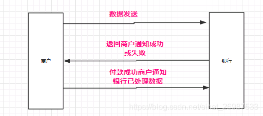 VISA (传款易 paydollar ) 支付_java visa支付-CSDN博客