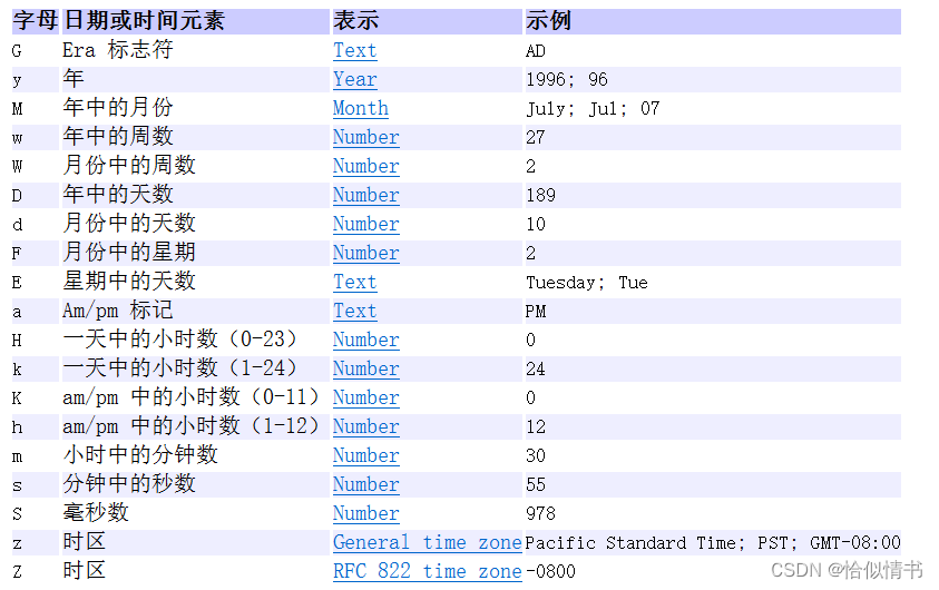 32、java高级特性——日期操作类、date类、simpledateformat类、calendar类java 时间类型 Csdn博客
