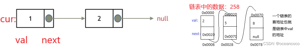链表详解-leetcode203.移除链表元素-CSDN博客