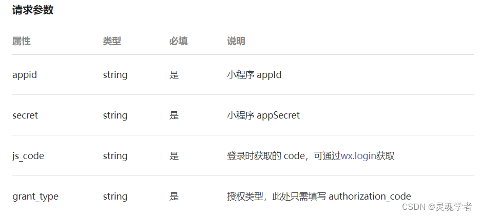 微信小程序实现订阅消息功能(Node服务器篇)_使用node.js后端实现微信小程序消息订阅-CSDN博客
