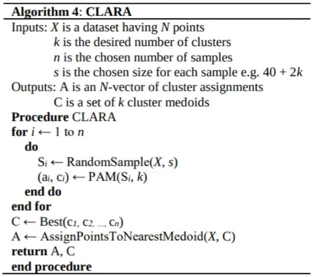 k-Medoids 聚类系列算法：PAM, CLARA, CLARANS, Trimed, BanditPAM-CSDN博客