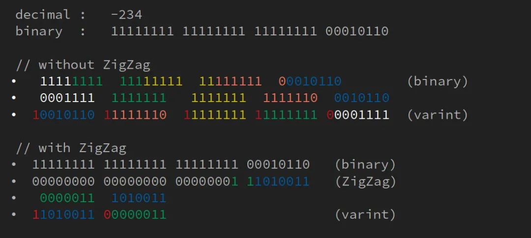 Protobuf 编码_base128-CSDN博客