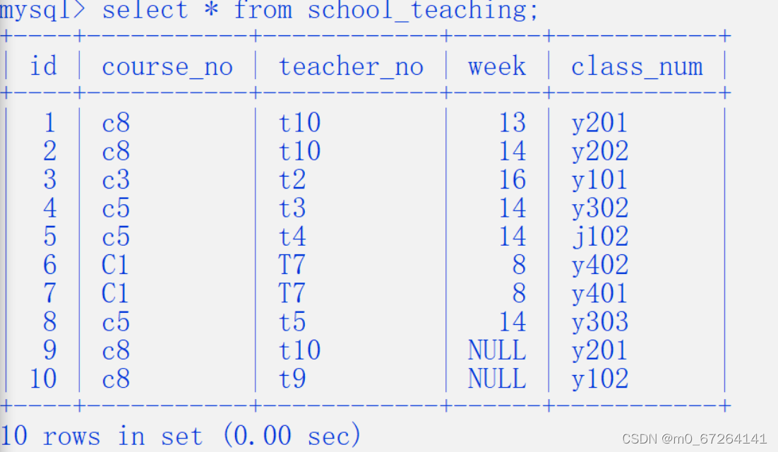 第七次作业_真个工程应包含数据加载、na ve方法、minhash方法等模块,实验在main函数中通过-CSDN博客