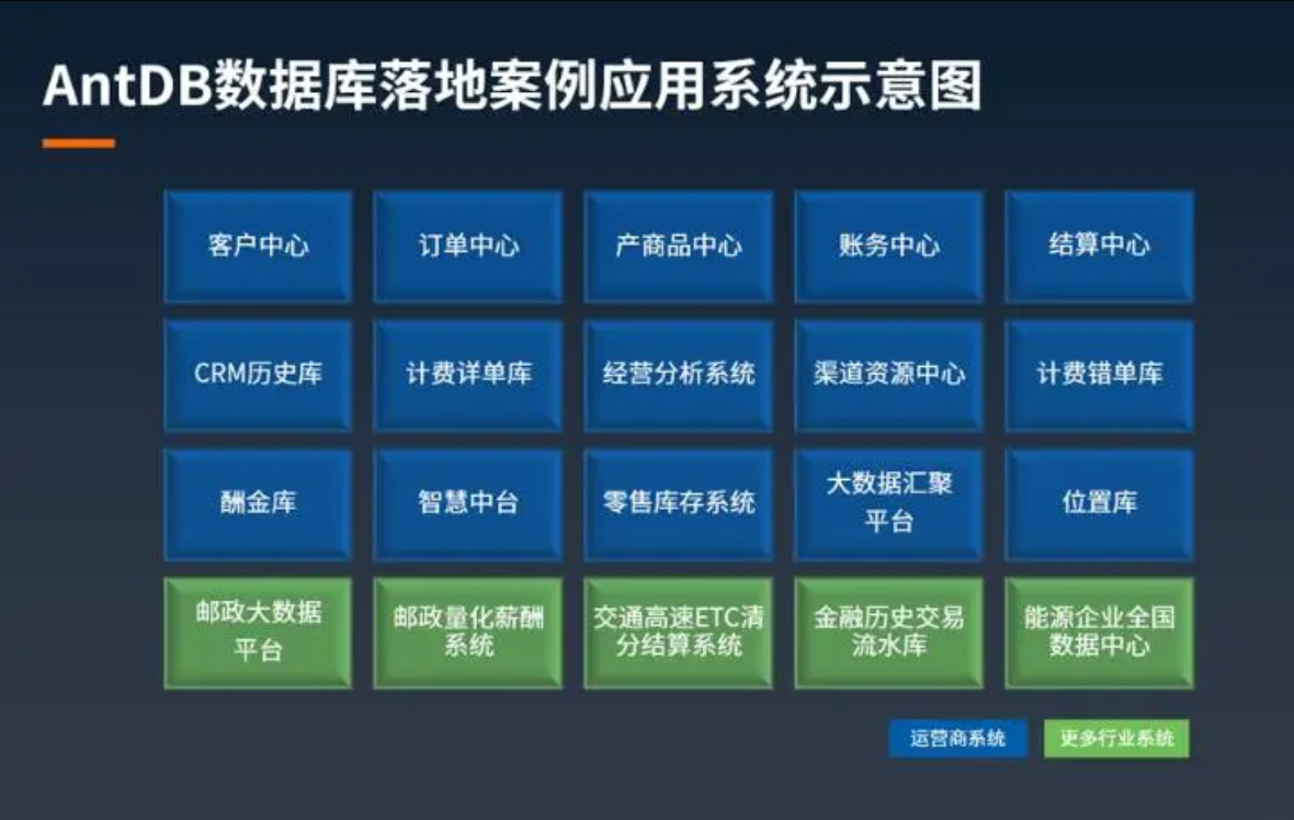 亚信安慧AntDB数据库——助力5G计费核心替换，全面自主可控_亚信 蚂蚁数据库-CSDN博客