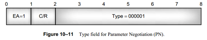 传统蓝牙RFCOMM多路控制帧（MULTIPLEXOR FRAMES）介绍_aggregate flow control-CSDN博客