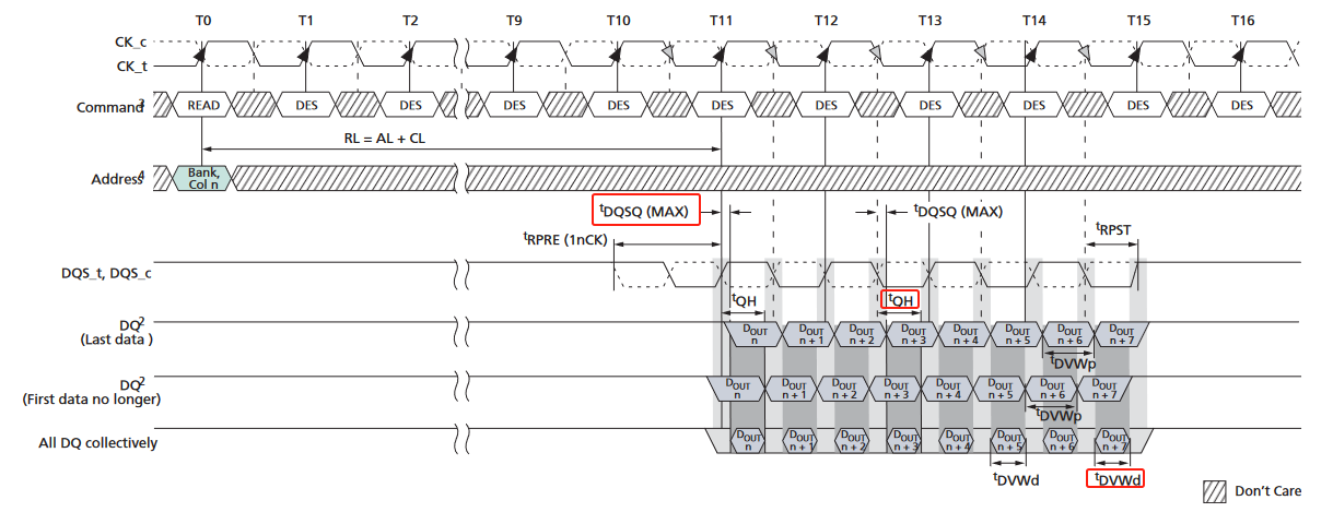DDR4的读写时序_ddr4读写时序-CSDN博客