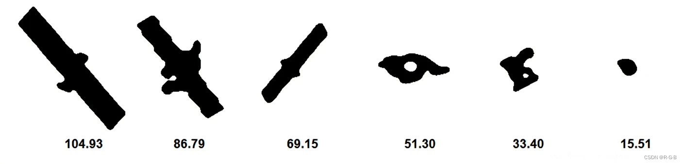Halcon 算子特征 Features列表 （‘row1‘、‘compactness‘、‘convexity‘、‘ra‘、‘phi‘、‘num_sides‘、‘holes_num ...