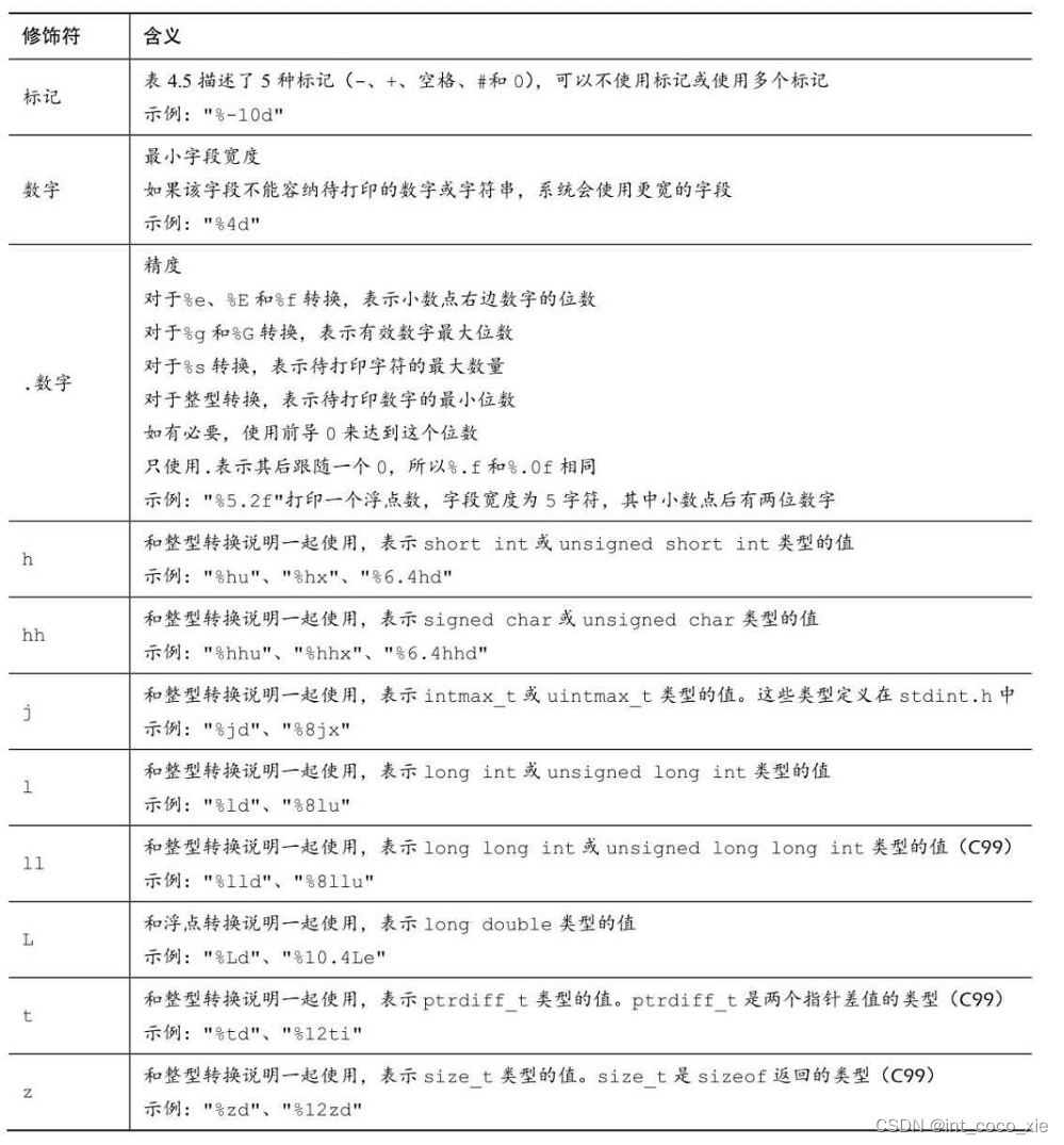 C Primer Plus第四章学习笔记-CSDN博客
