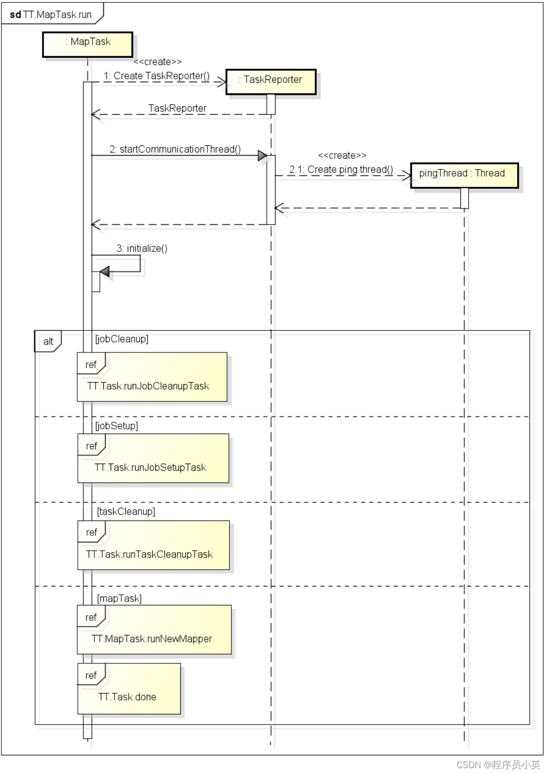 5年大数据开发工程师，讲解MapReduce V1：MapTask执行流程分析-CSDN博客