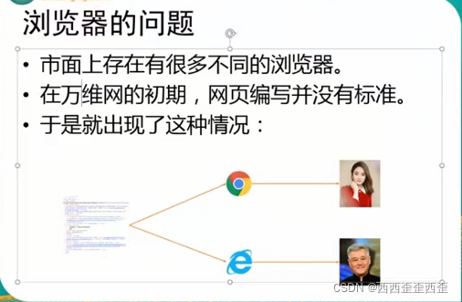 【web前端HTML5+CSS3】01HTML--基础知识_hhh11av-CSDN博客
