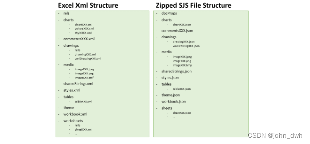 尝鲜：SpreadJS-en已出 16.0 SpreadJS-cn 16.0-23年1月出_ssjson查看-CSDN博客