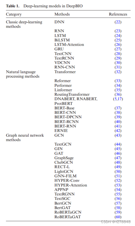DeepBIO:一个自动化和可解释的深度学习平台，用于高通量生物序列预测，功能注释和可视化分析-CSDN博客