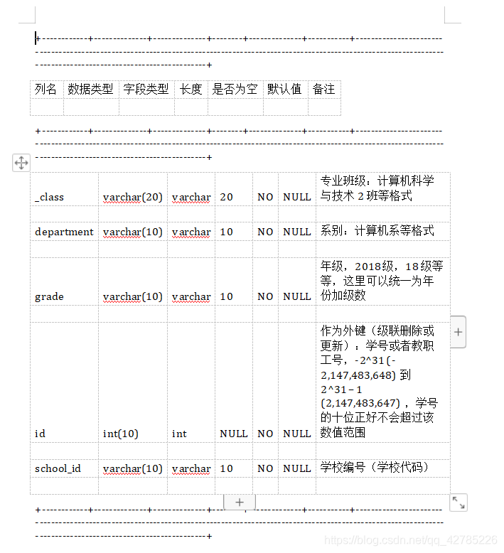 数据库表结构（字段信息等）导出Word，Excel，HTML，CHM等格式_数据库字段表怎么导出-CSDN博客