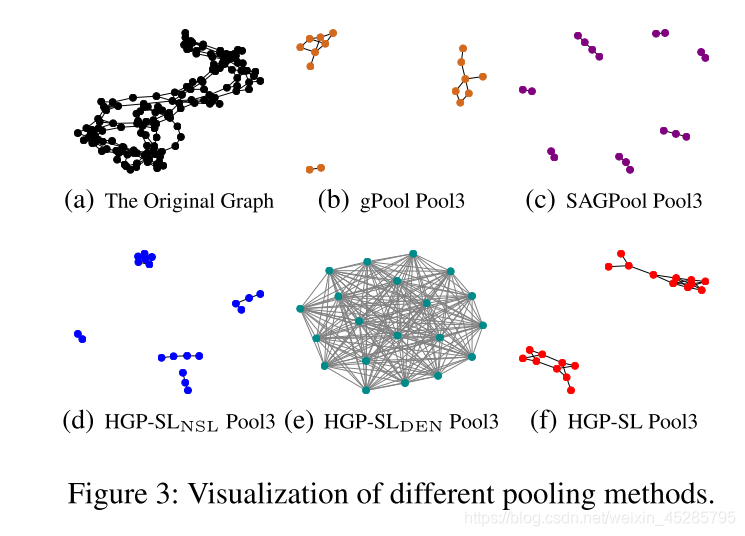 《Hierarchical Graph Pooling with Structure Learning》阅读笔记_hierarchical multi-view graph pooling ...