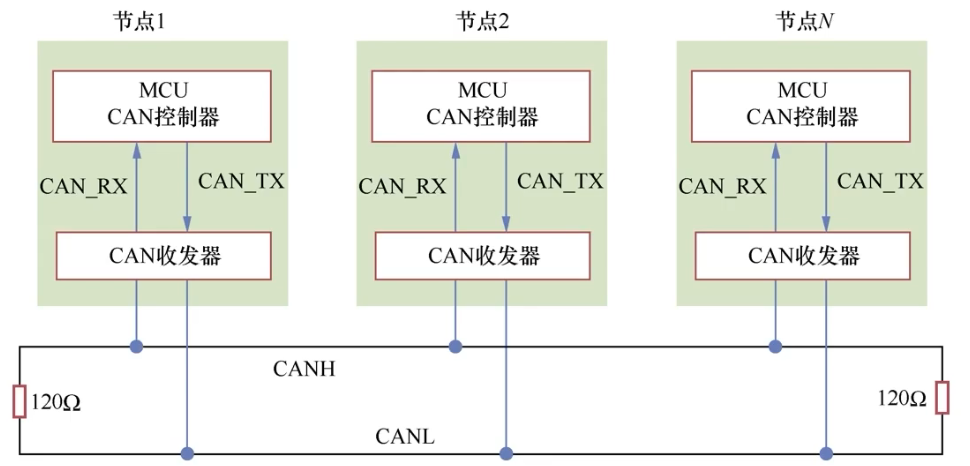 STM32CubeMX学习笔记-CAN接口使用_cubemx can-CSDN博客
