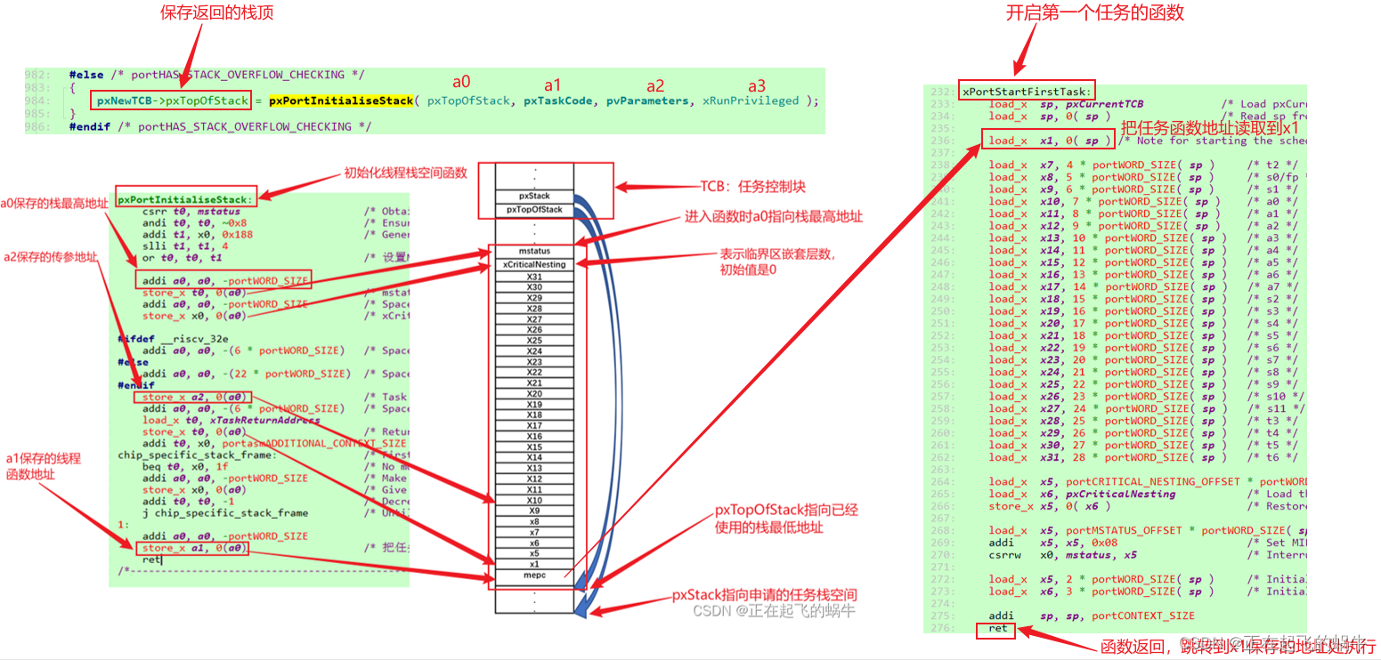 Freertos的第一个任务是如何跑起来的？（以risc V架构分析）risc Pxportinitialisestack Csdn博客
