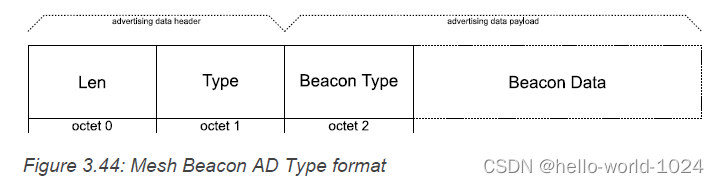 BLE MESH----Mesh beacons_beacon mesh-CSDN博客