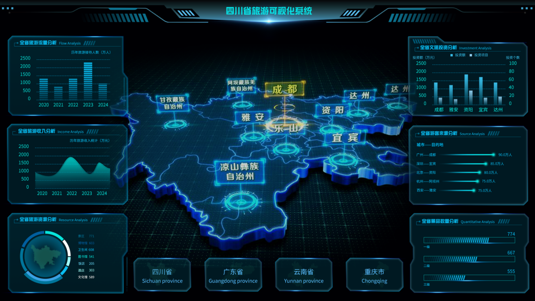 基于python 实现数据可视化大屏python动态可视化大屏 Csdn博客